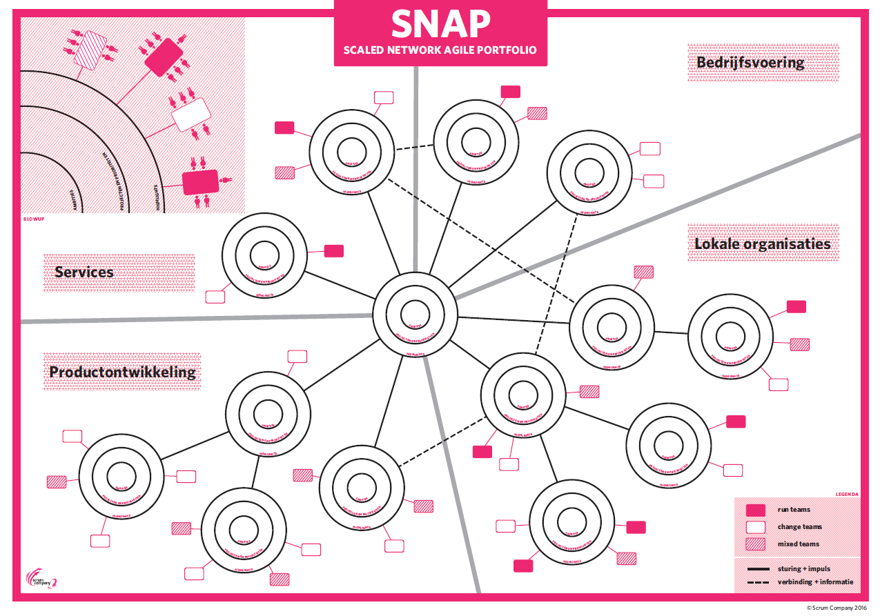 Scaling Agile Organize Agile